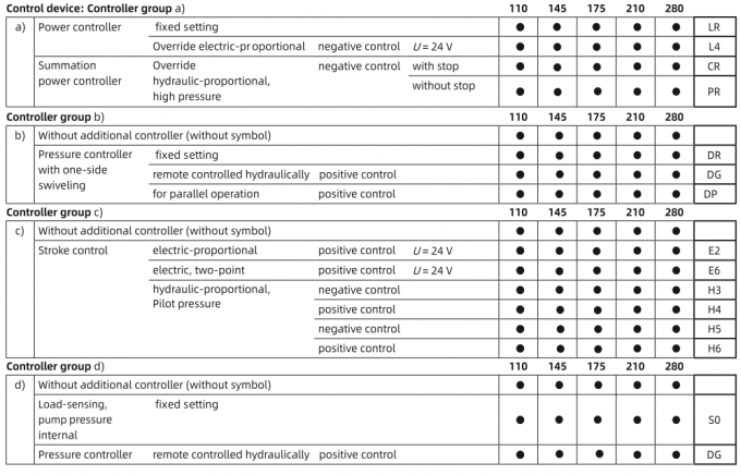 A15VLO A15VSO A15VLO175 Rexroth Hydraulic Piston Pump Axial Piston ...