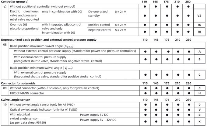 A15VLO A15VSO A15VLO175 Rexroth Hydraulic Piston Pump Axial Piston ...