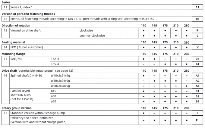 A15VLO A15VSO A15VLO175 Rexroth Hydraulic Piston Pump Axial Piston ...