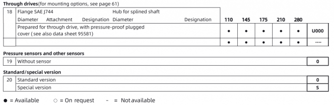 A15VLO A15VSO A15VLO175 Rexroth Hydraulic Piston Pump Axial Piston ...