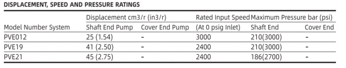 PVE19 PVE21 PVE19AR Eaton Hydraulic Pump VICKERS PVE Series ...