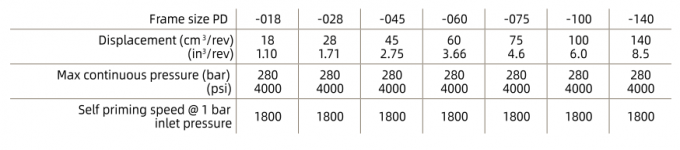 Parker PD045 PD060 PD075 Hydraulic Piston Pump PD100 PD140 ...