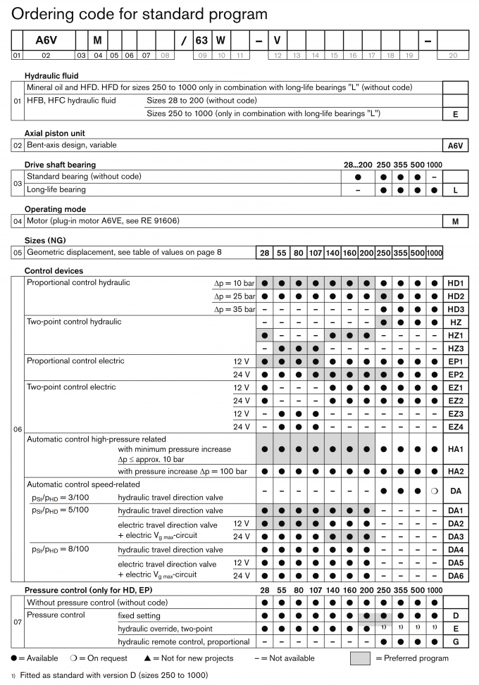 Rexroth Hydraulic A6VM Motor A6VM355 A6VM500 A6VM1000 Rexroth Piston ...