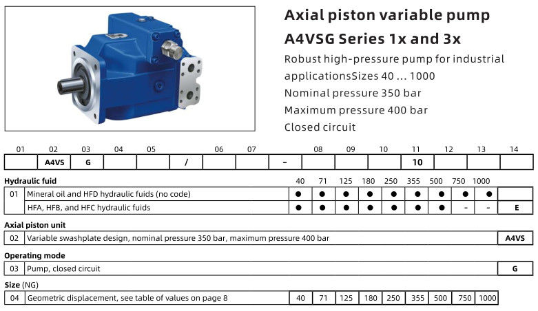 A4V A4VSG355 Generating Plant Steel Planet Hydraulic Pump For Excavator ...